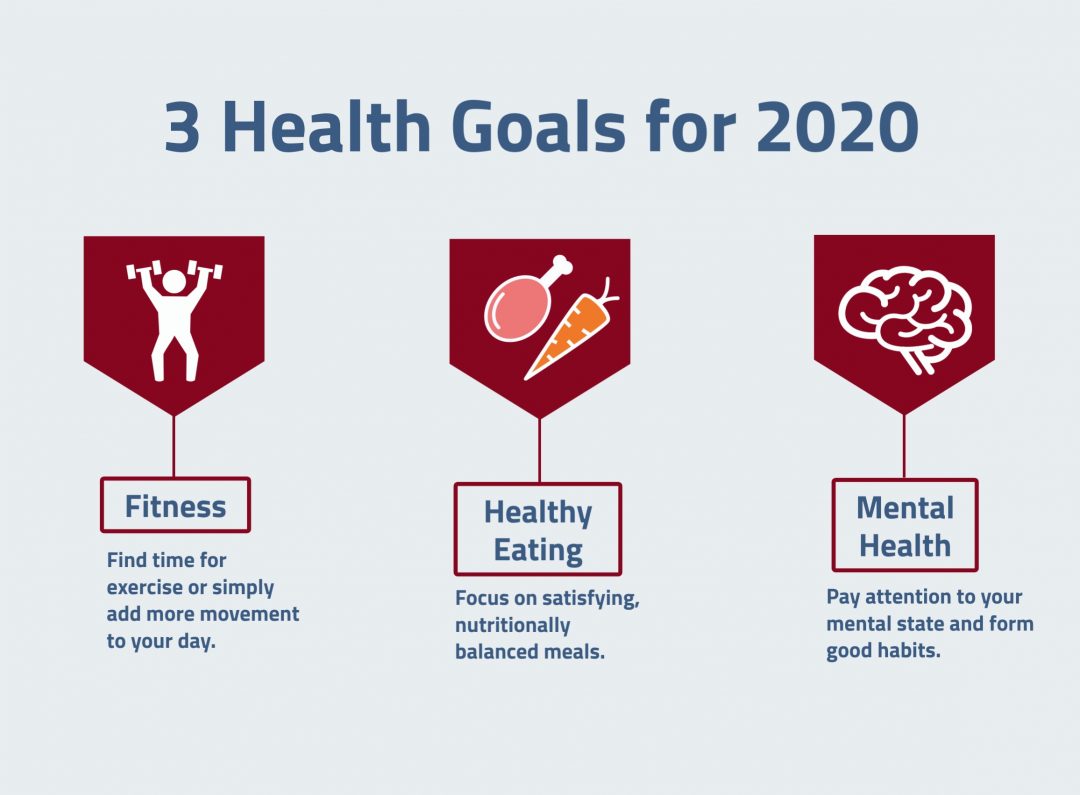 3 Health Goals to Set for 2020 | Pasadena Health Center